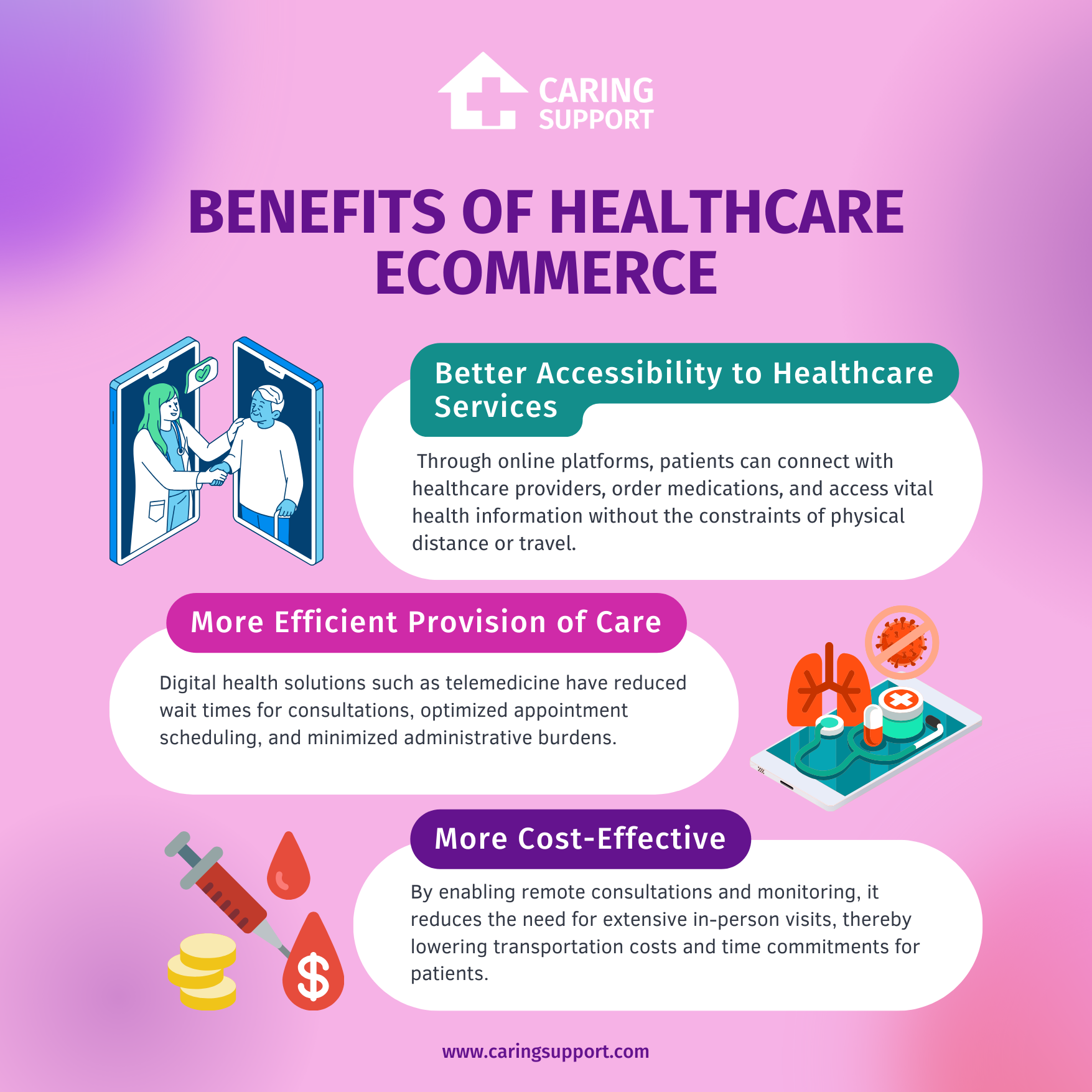 Understanding the Latest Trends in Healthcare eCommerce | Caring Support