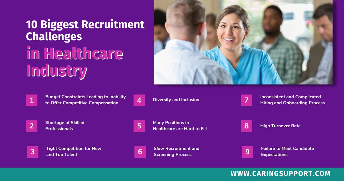 10 Recruitment Challenges in Healthcare Industry | Caring Support