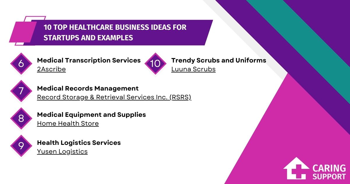 10 Startup Healthcare Business Ideas to Explore | Caring Support