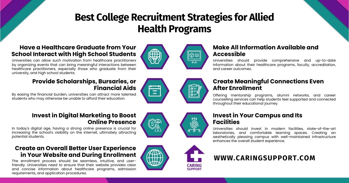 Allied Health: How to Increase Enrollment in Universities | Caring Support