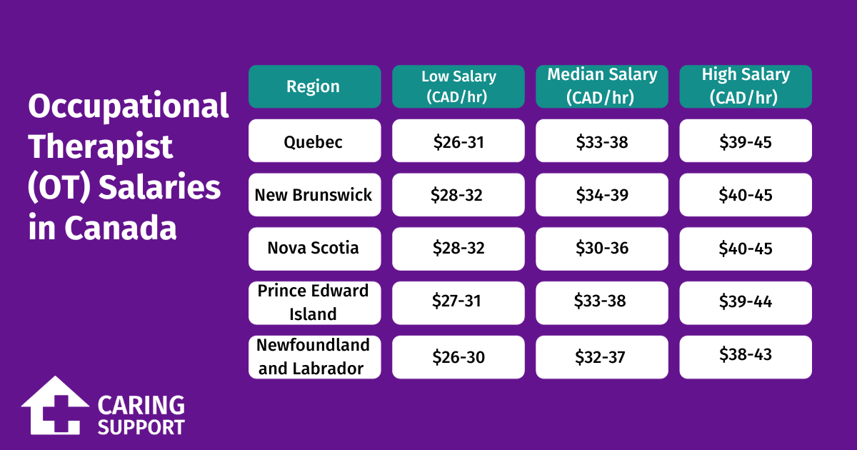 All About Occupational Therapist Roles and Responsibilities | Caring ...
