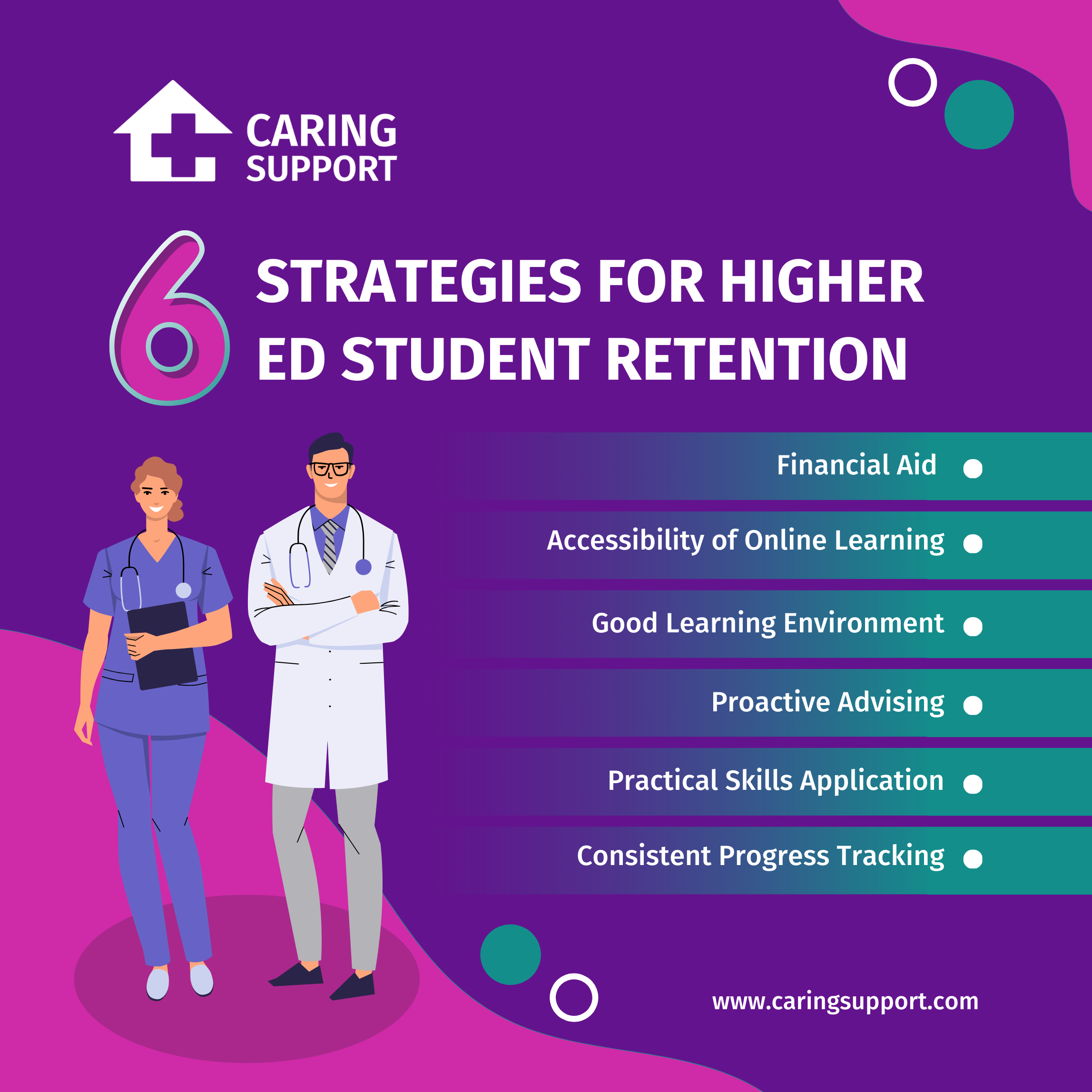 Effective Strategies for Student Retention | Caring Support