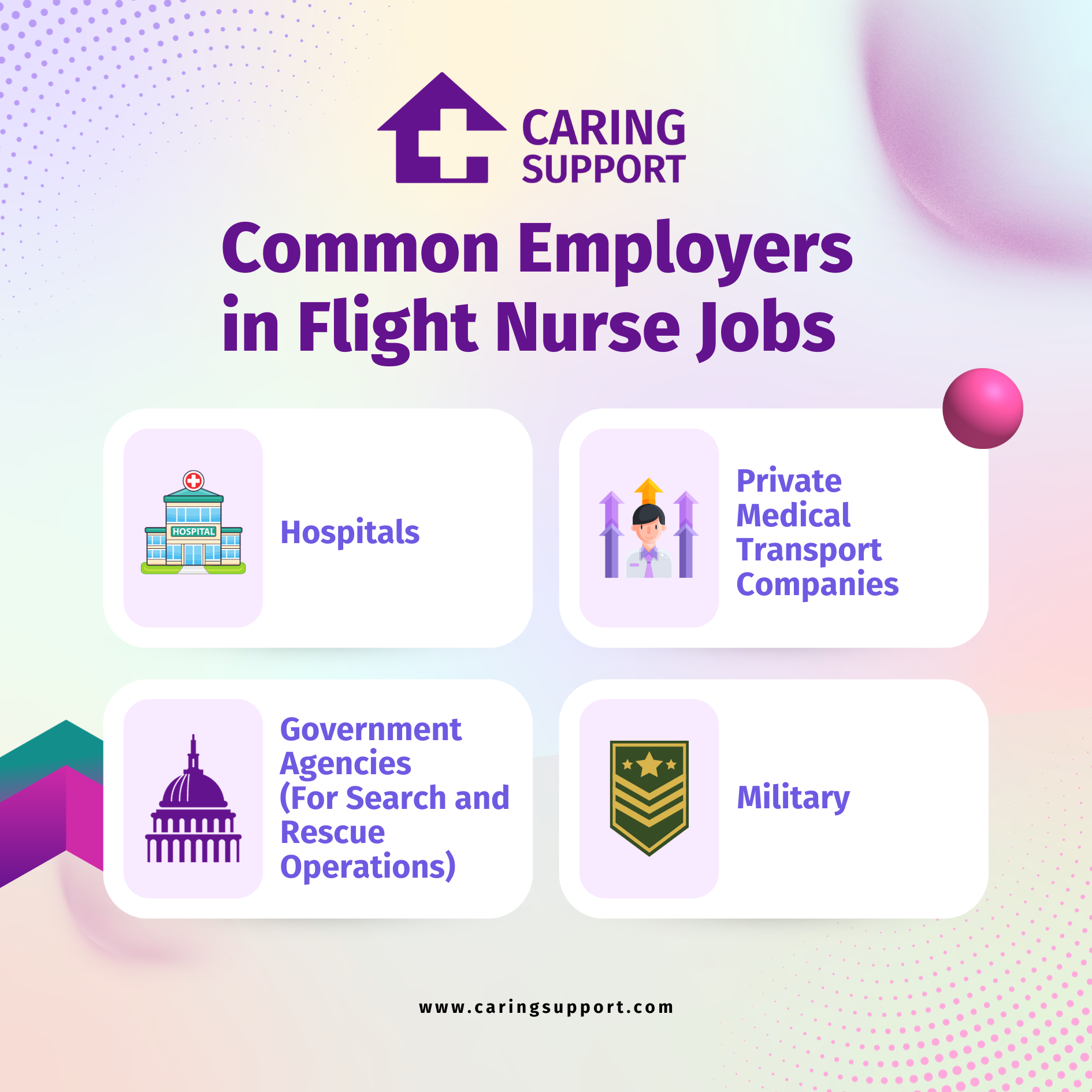 Becoming a Flight Nurse in Canada | Caring Support