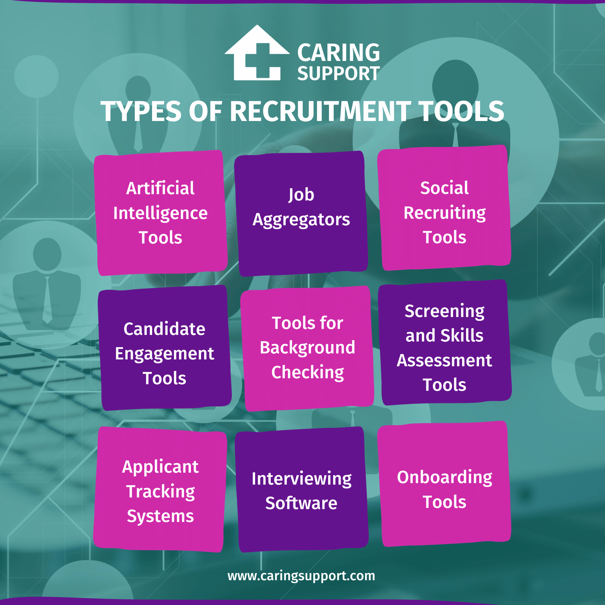 Using Recruitment Tools for a More Effective Hiring Process | Caring ...