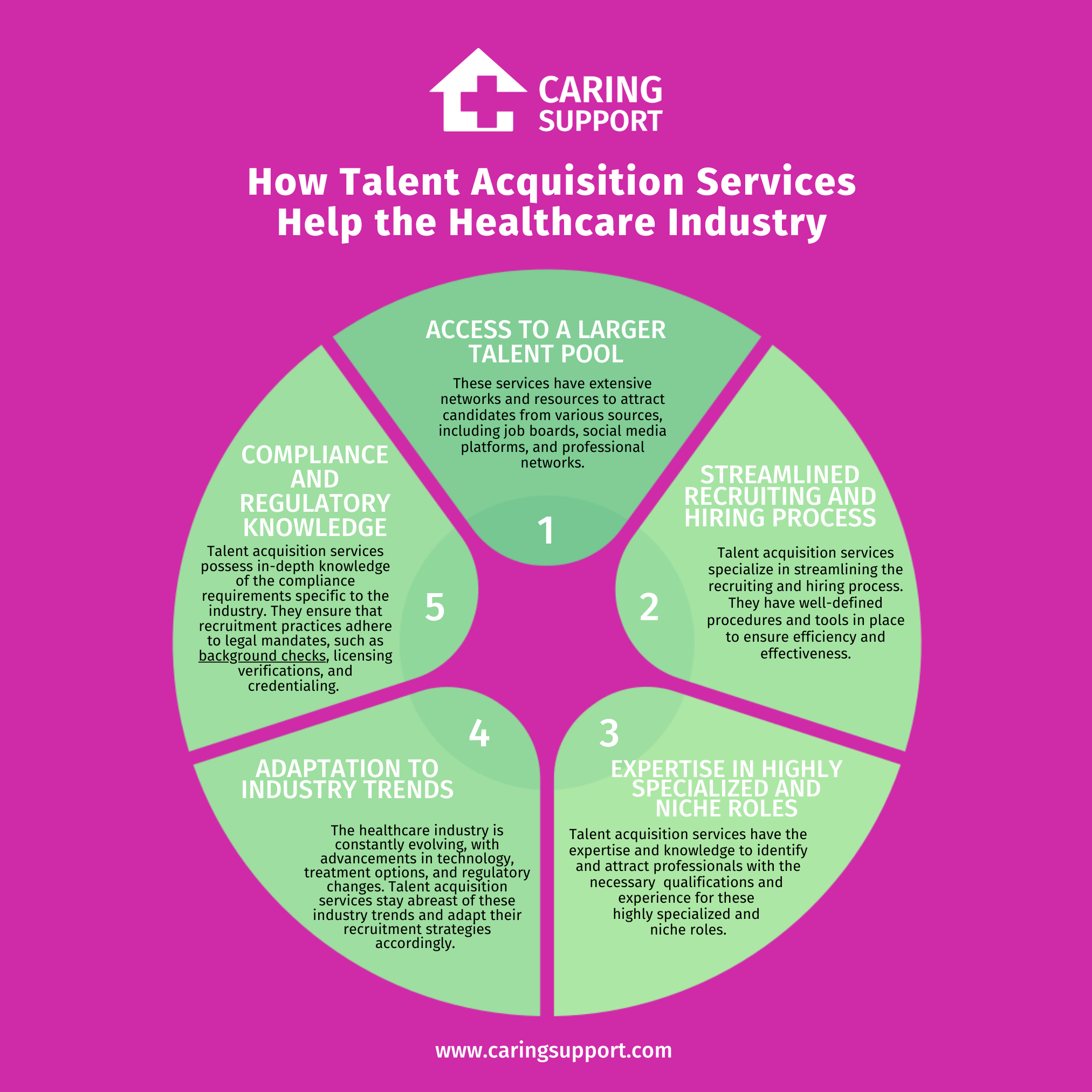 Why Employ Talent Acquisition Services in Healthcare | Caring Support