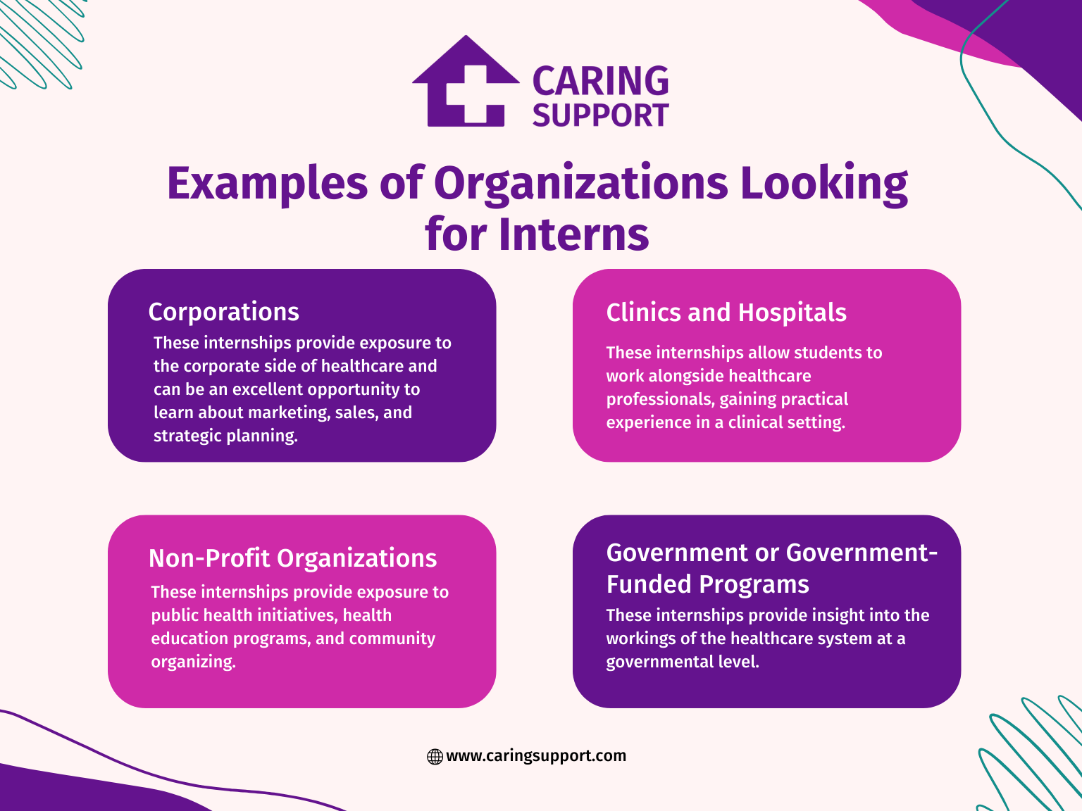 Exploring Different Healthcare Internships in Canada | Caring Support