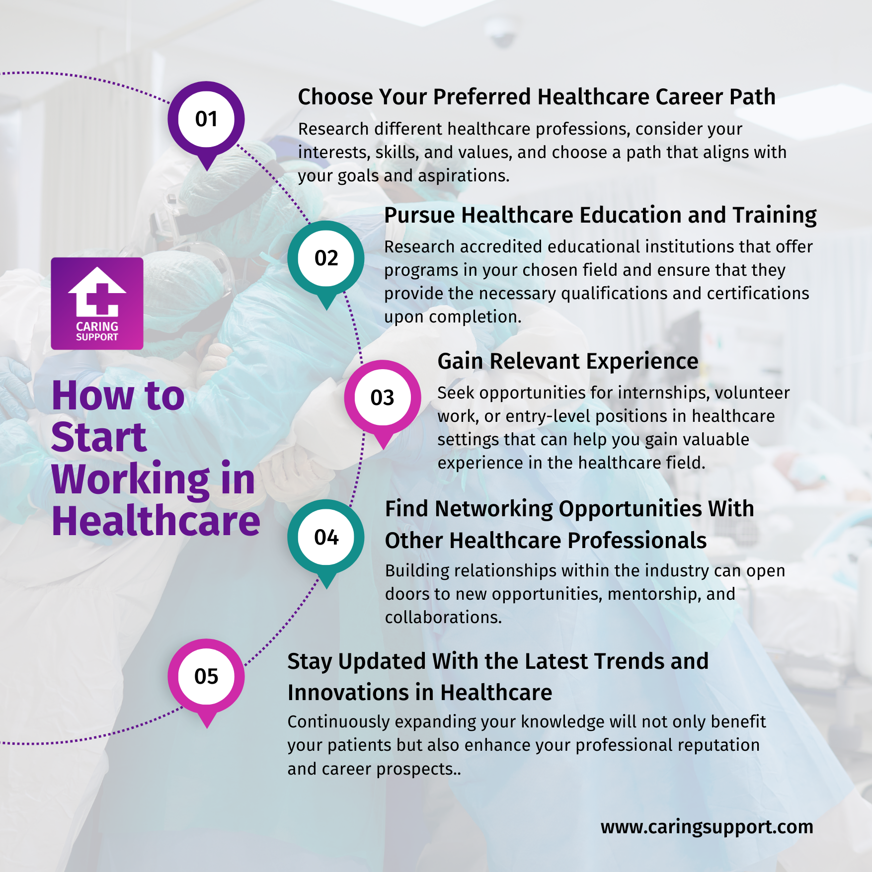 Why Start a Career in Healthcare? | Caring Support
