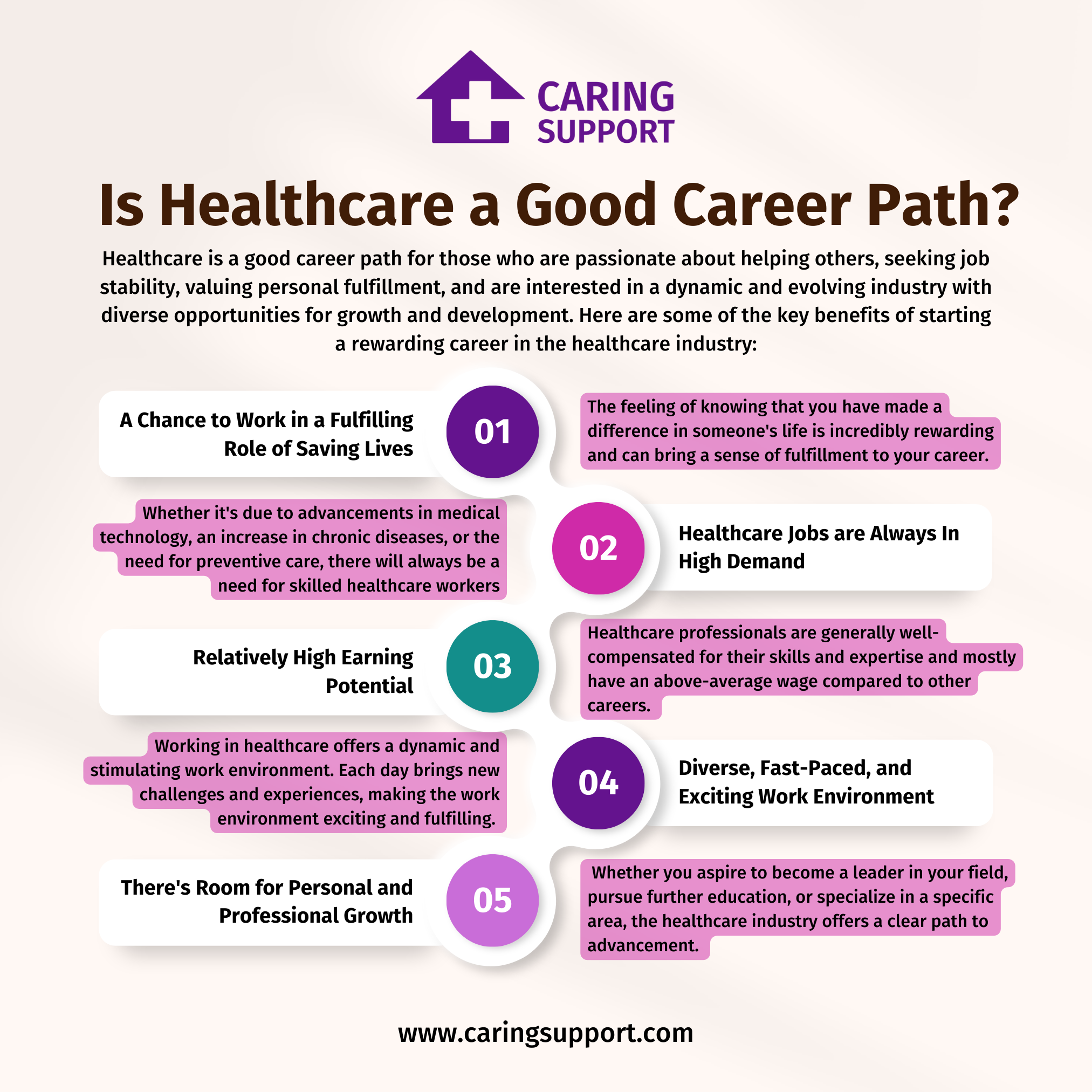Why Start a Career in Healthcare? | Caring Support