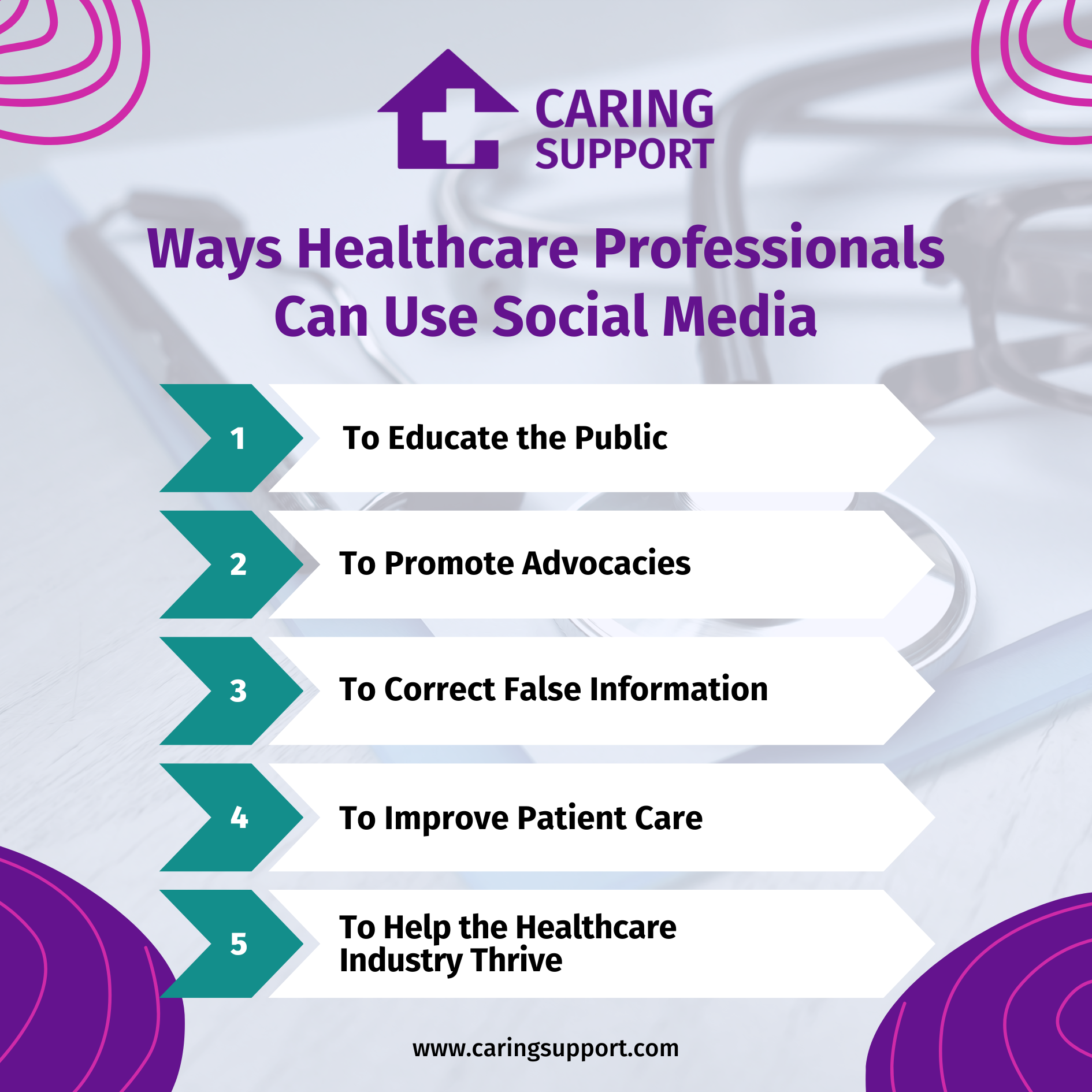 Do Social Media and Healthcare Go Together? | Caring Support