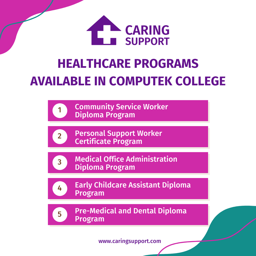 At A Glance: Computek College Healthcare Programs | Caring Support