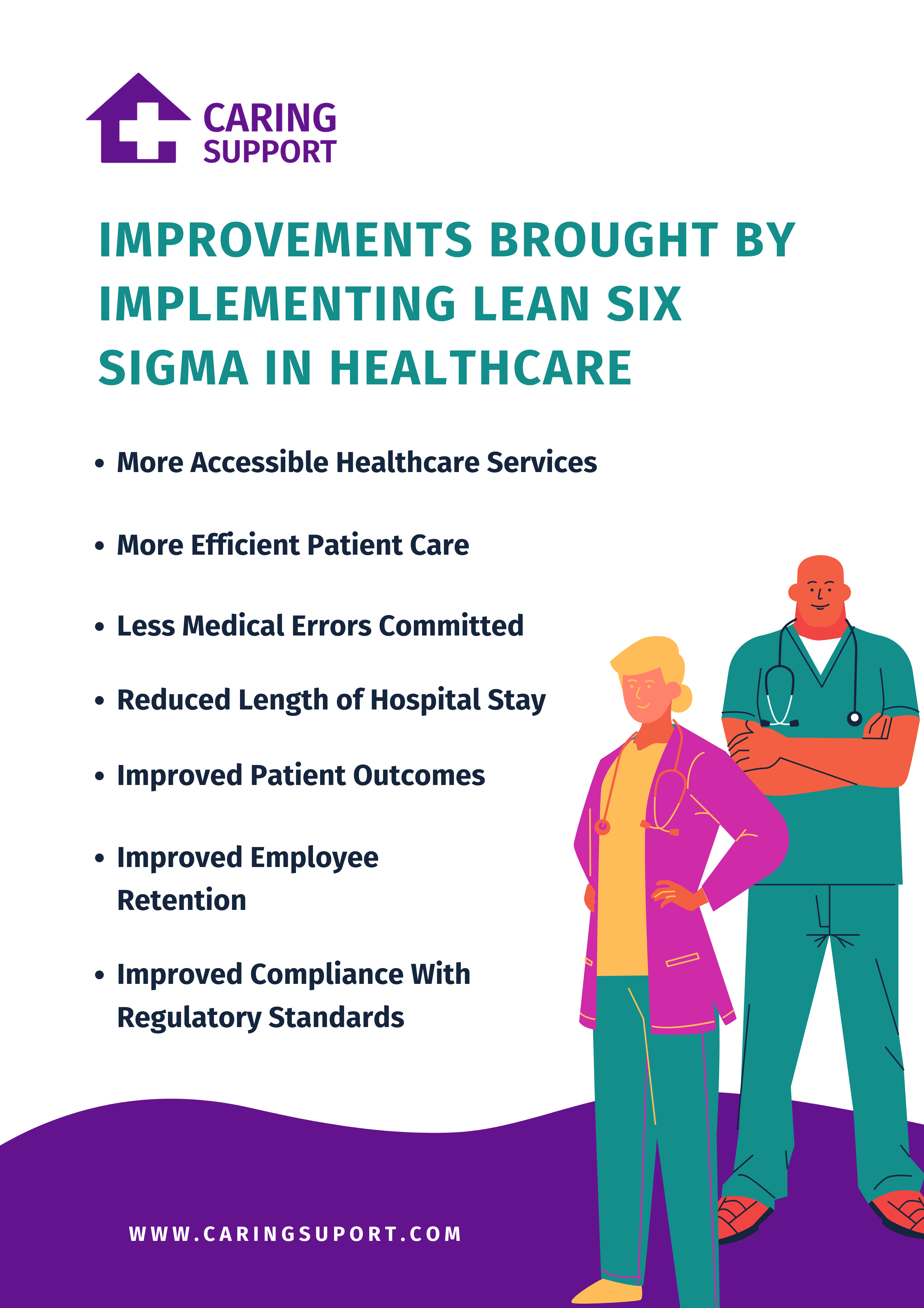 Lean Six Sigma in Healthcare: How It Works | Caring Support