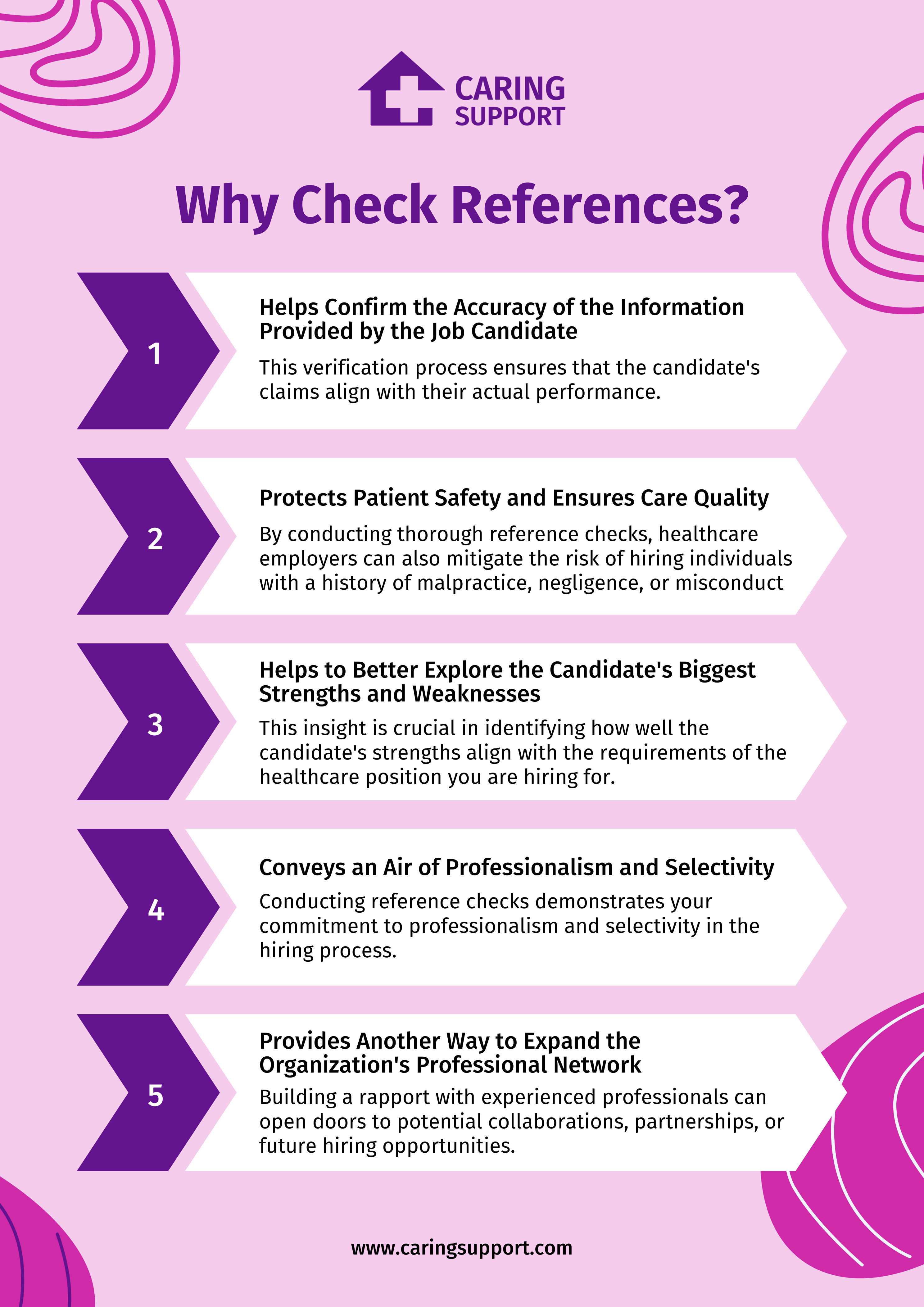 Reference Check Questions for Hiring Managers in Healthcare | Caring ...