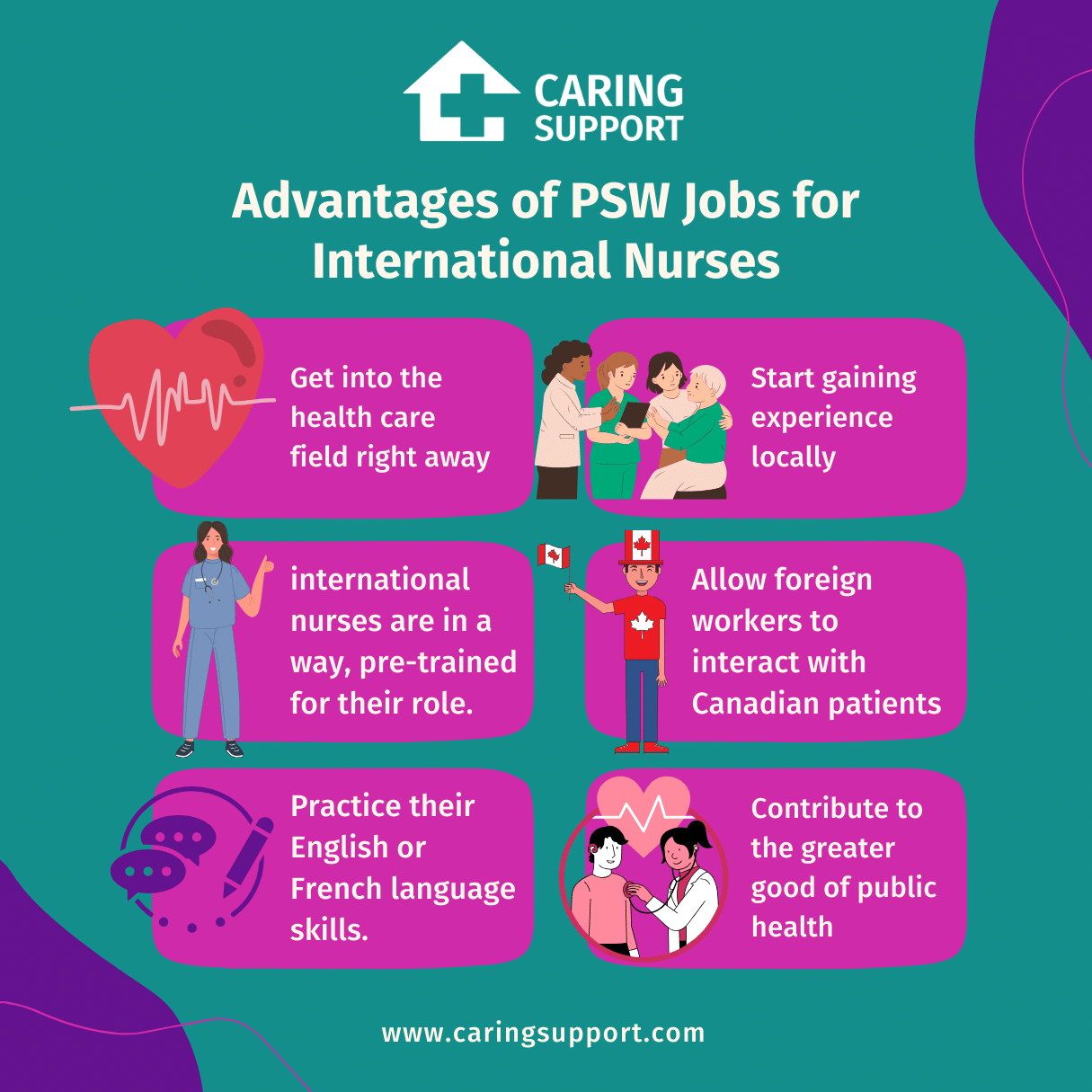 Exploring PSW Jobs for International Nurses | Caring Support