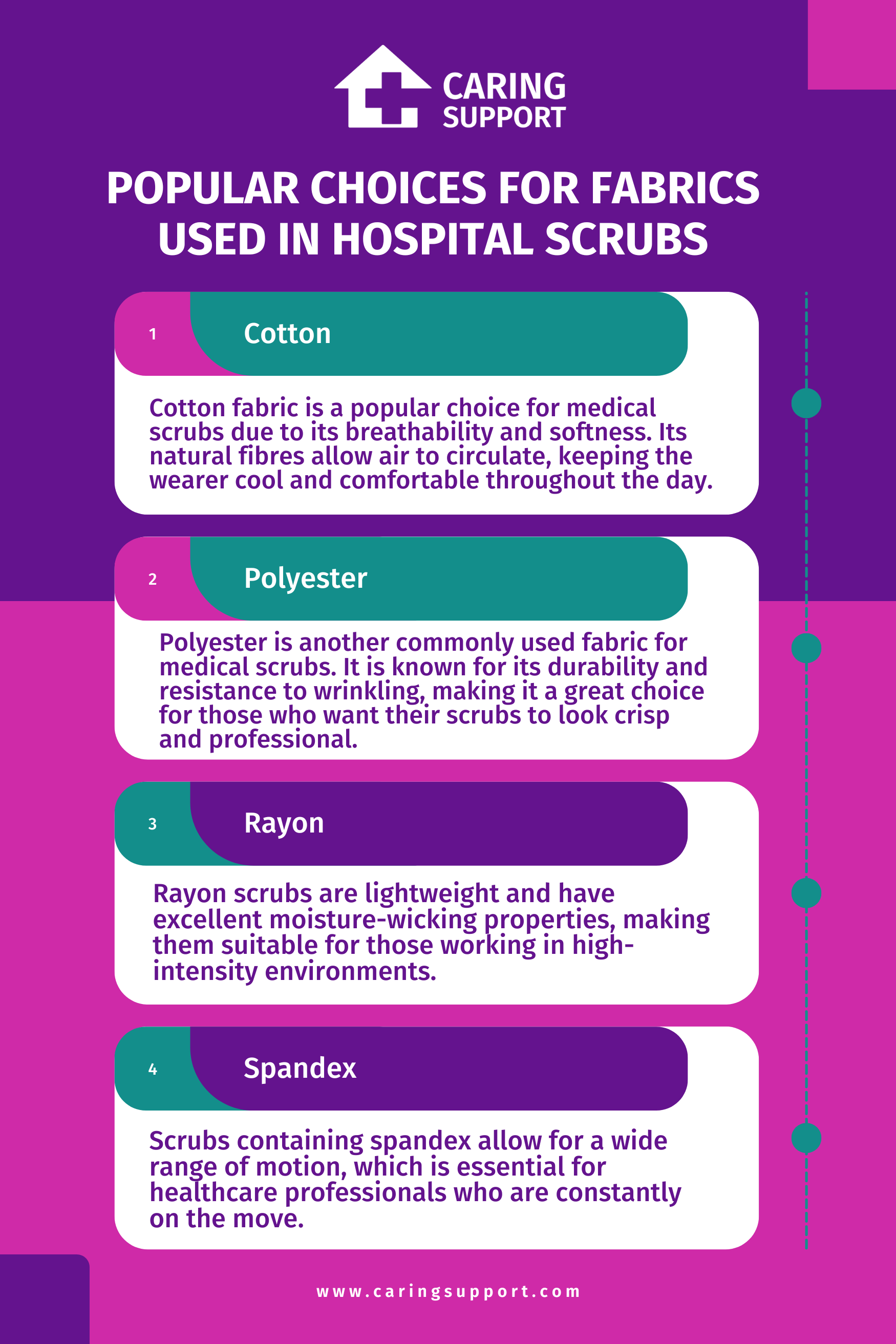 Tips On Choosing the Right Medical Scrub Fabric | Caring Support