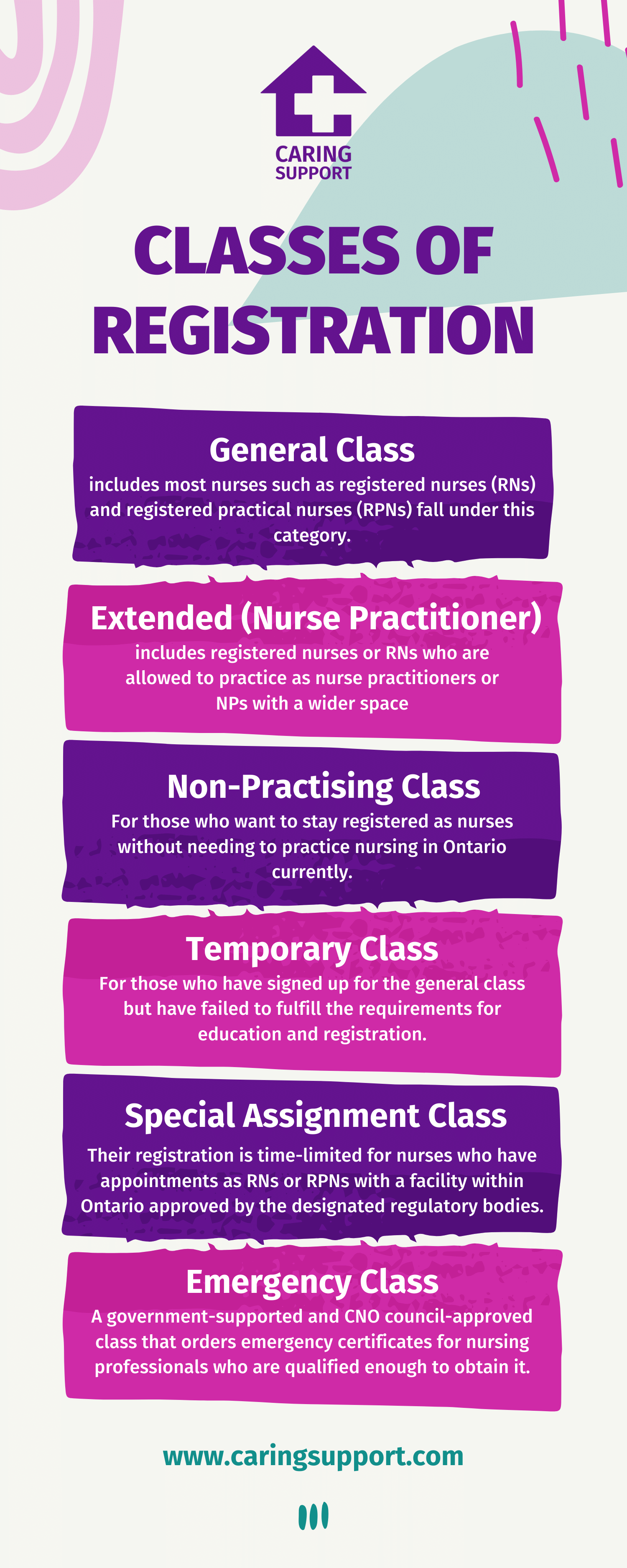All About CNO Registration for International Nurses | Caring Support