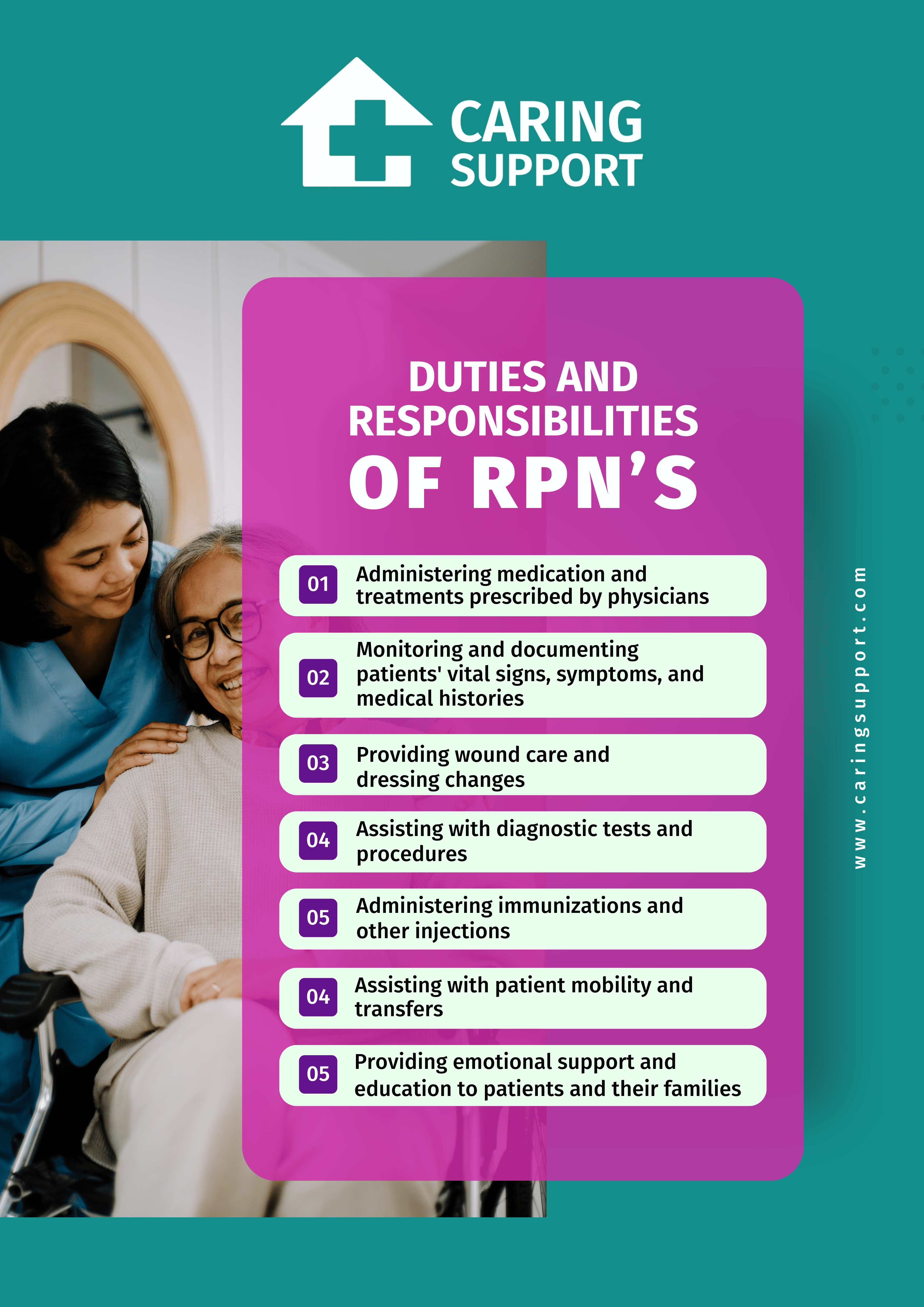 All About Registered Practical Nurses (RPN) in Canada | Caring Support