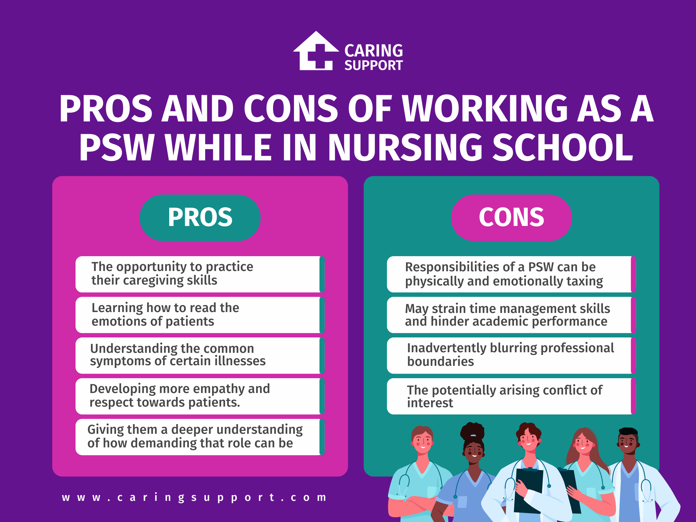 Can a Nursing Student Work as a PSW? | Caring Support