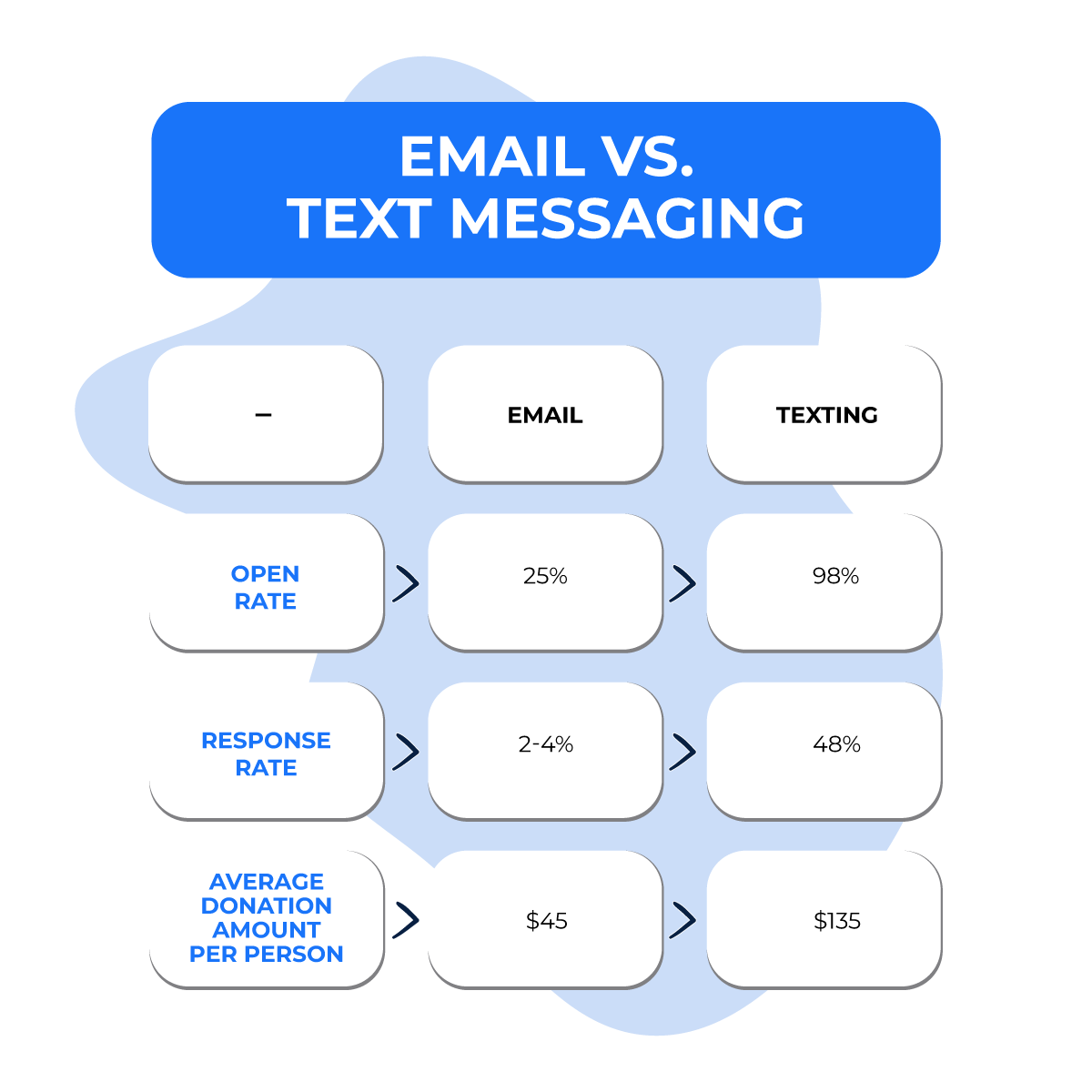 Text Messaging for Nonprofits | Rally Corp
