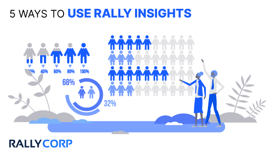5 Ways to Use Rally Insights