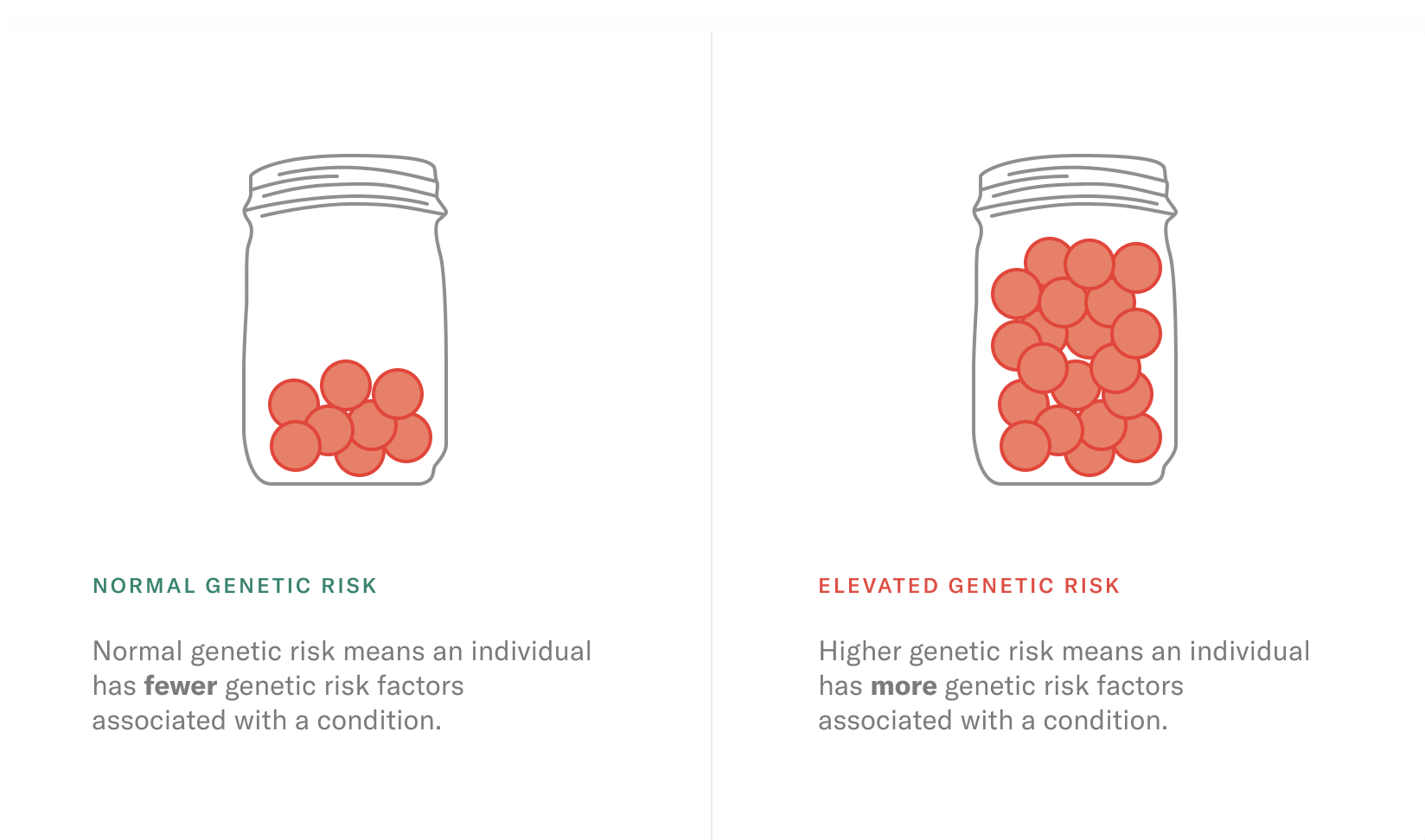 A board-certified genetic counselor explains what genetic risk means ...