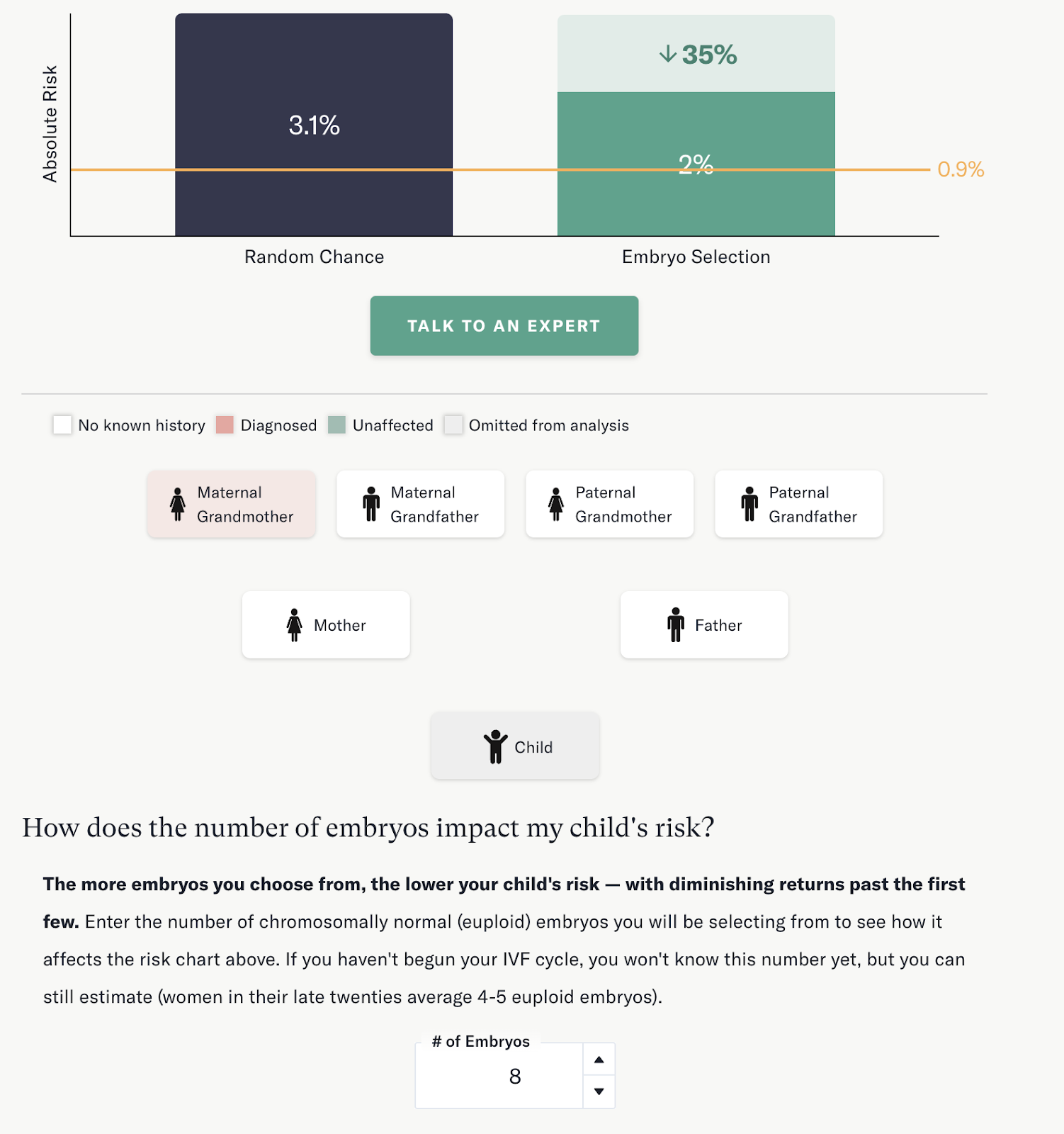 Polygenic embryo screening and your family