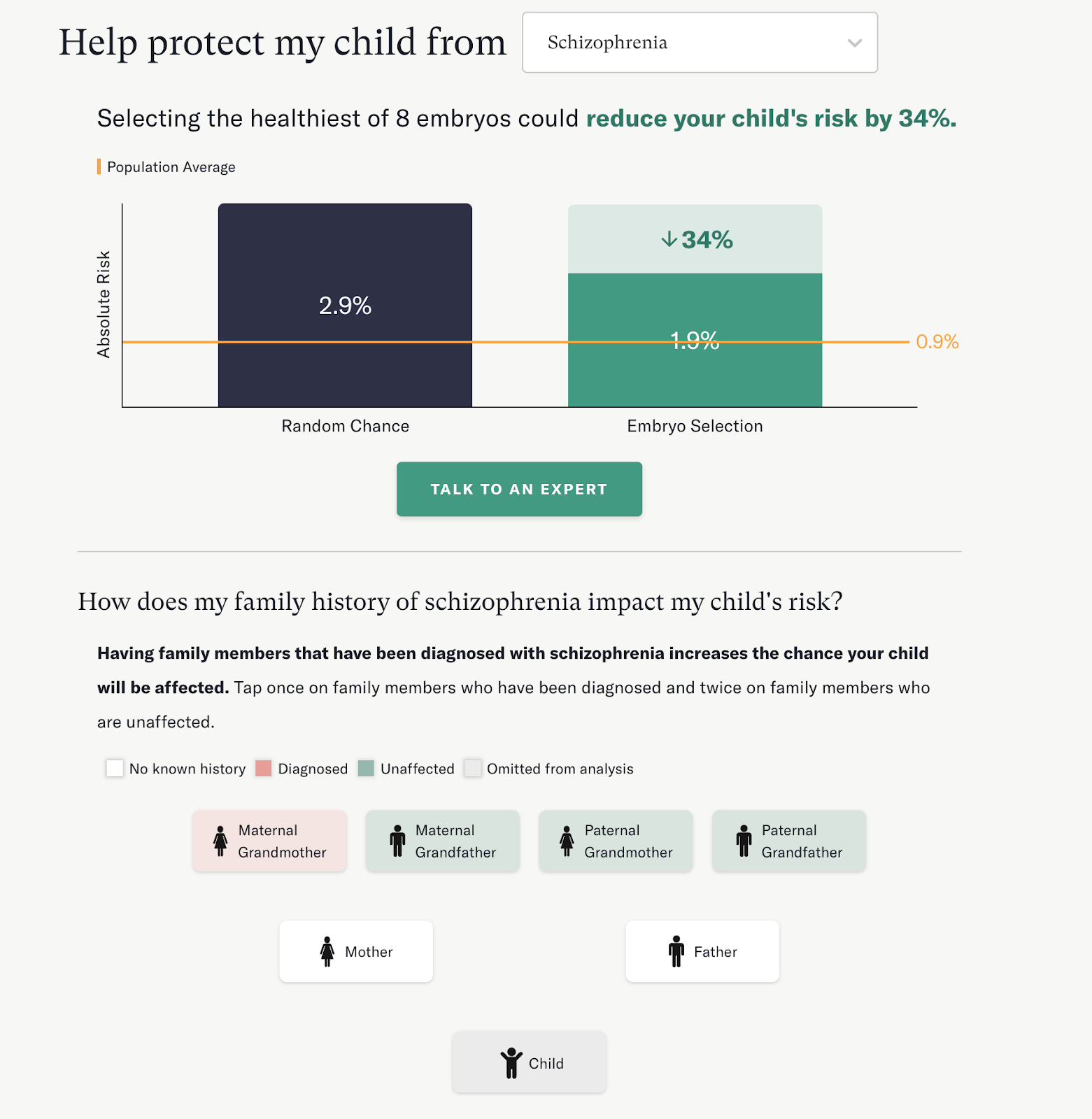 Polygenic embryo screening and your family