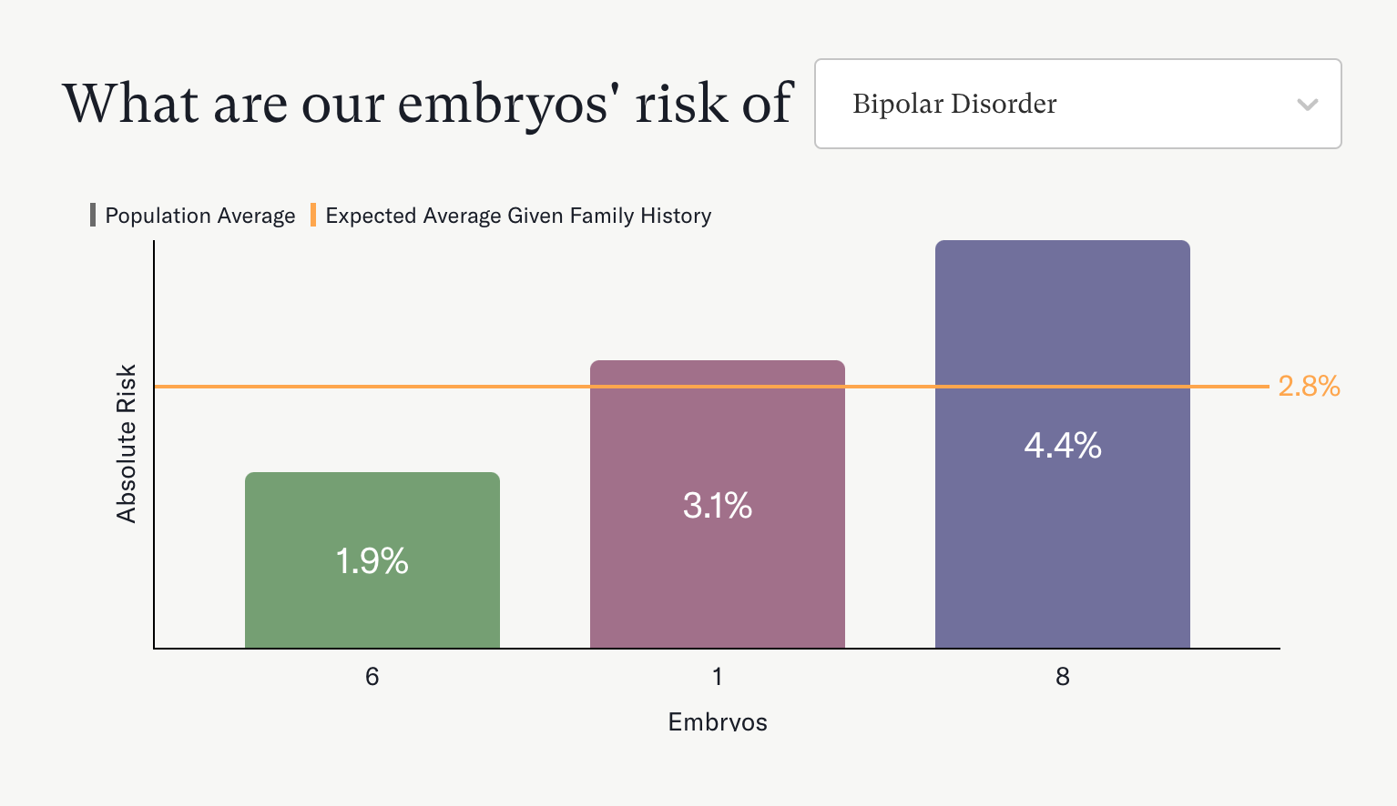 Identifying Your Healthiest Embryo
