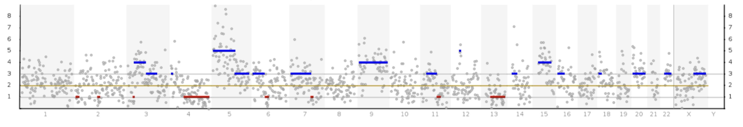 Looking under the hood of my PGT-A report
