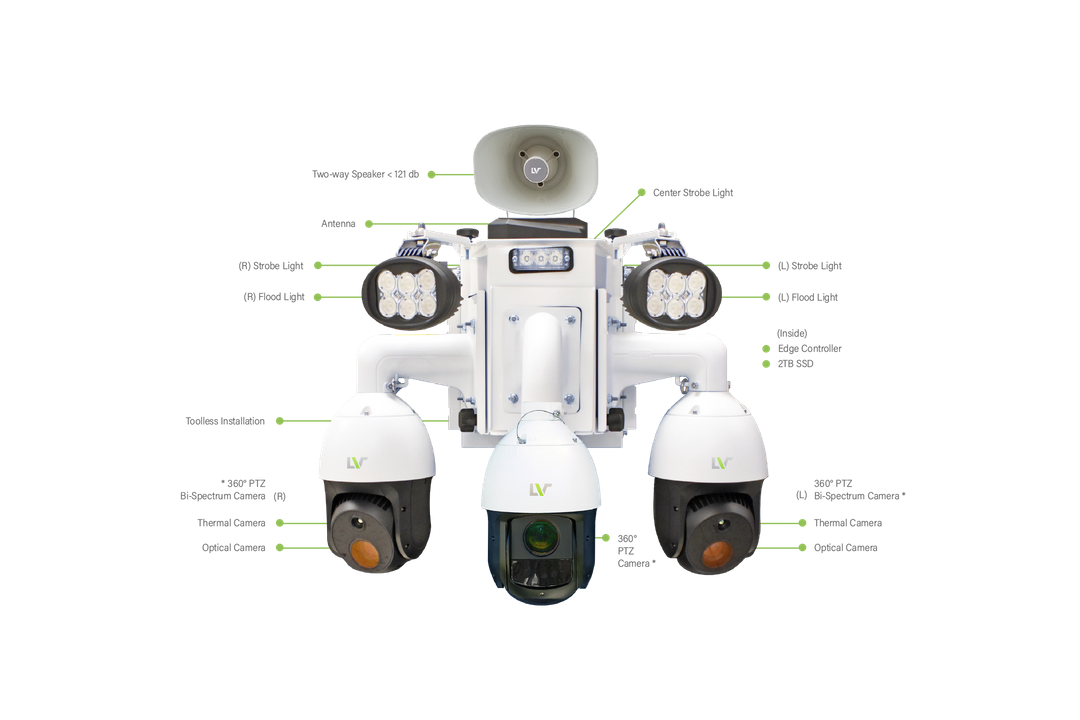 LVT Hardware | LiveView