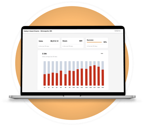 Foodsby - Profitable Lunch Delivery for Restaurants