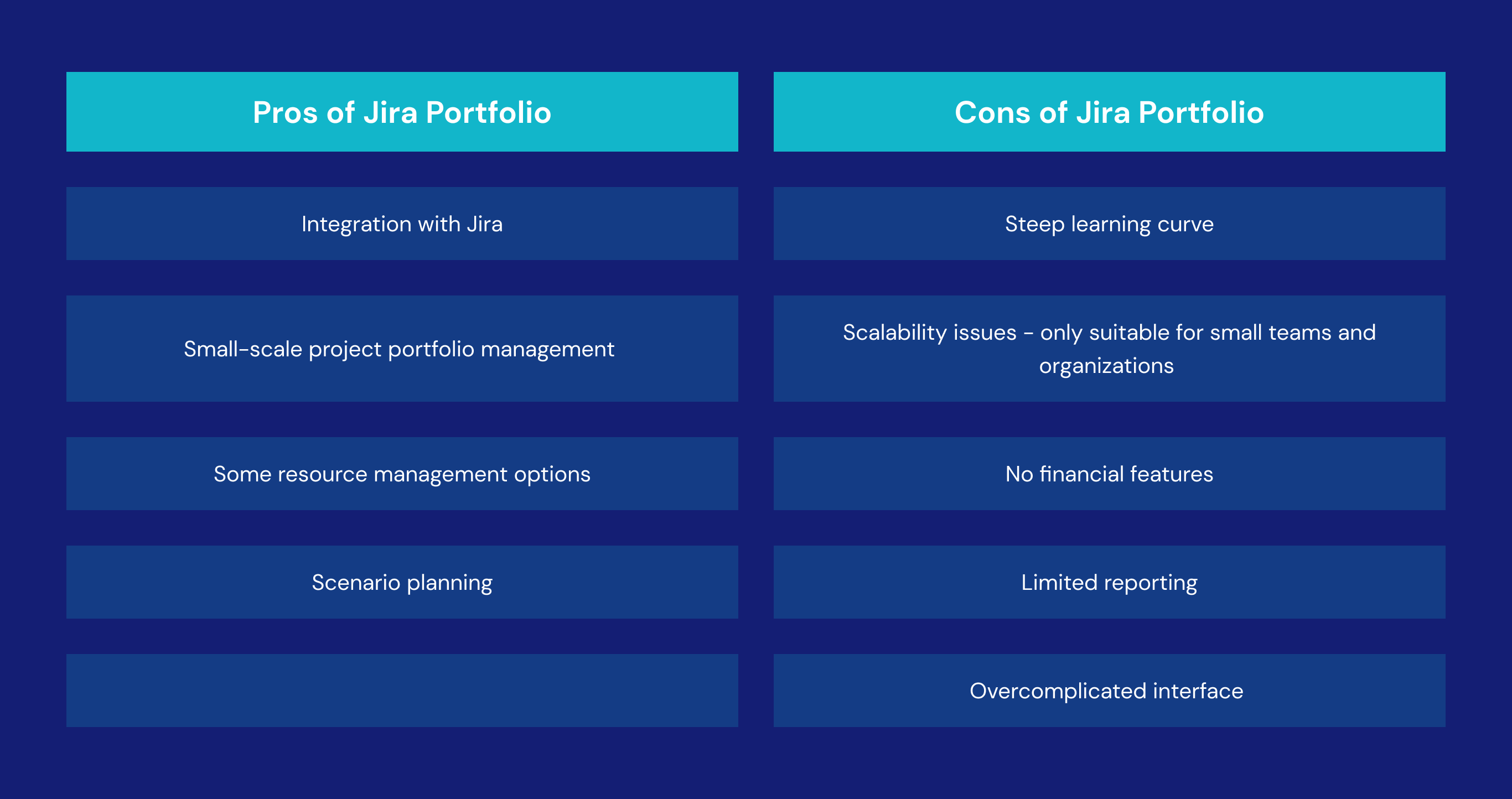 Jira Portfolio: How to Use This Tool to Your Advantage?