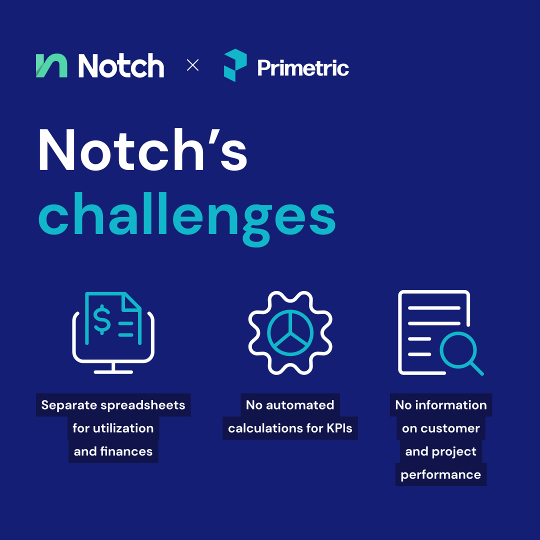 How Notch Combined Utilization with Profitability and Crisis-Proofed ...