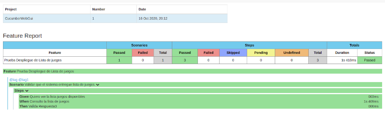 Blog: Pruebas Automatizadas de APIs con Frameworks de Test