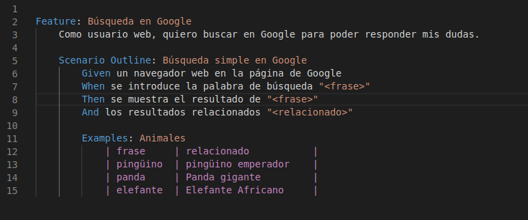 Blog: Pruebas Automatizadas de APIs con Frameworks de Test