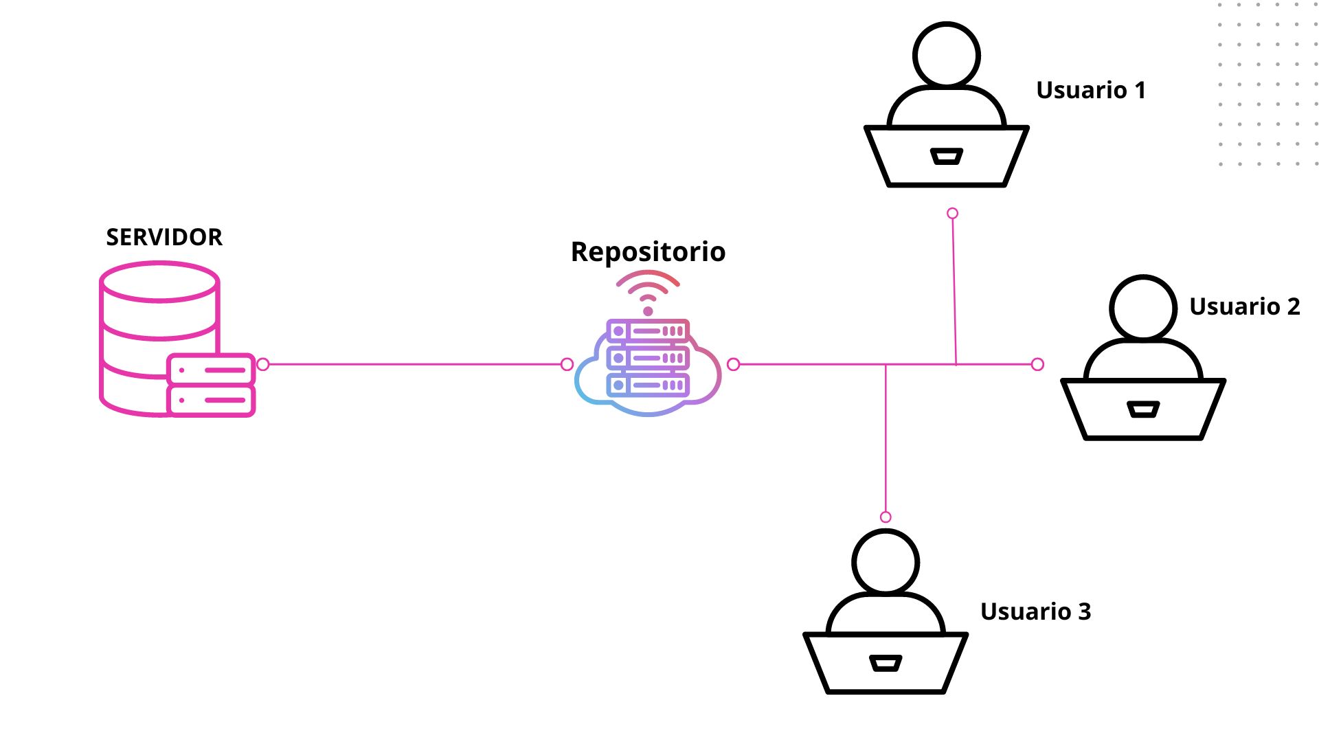 Blog: Descubriendo Git: Características y Ventajas