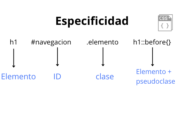 Blog: Introducción a CSS: Todo lo que Necesitas Saber para Empezar a ...