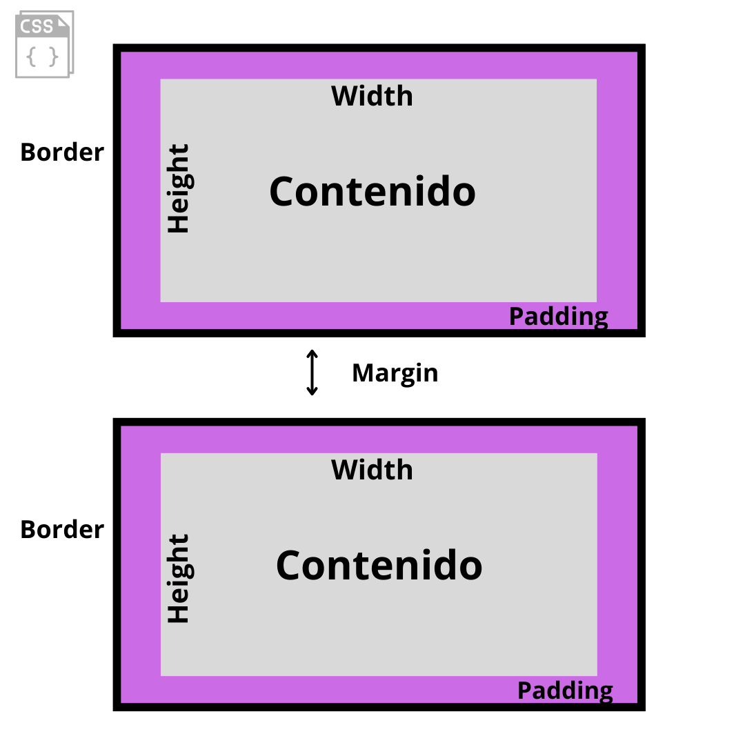 Blog: Introducción a CSS: Todo lo que Necesitas Saber para Empezar a ...