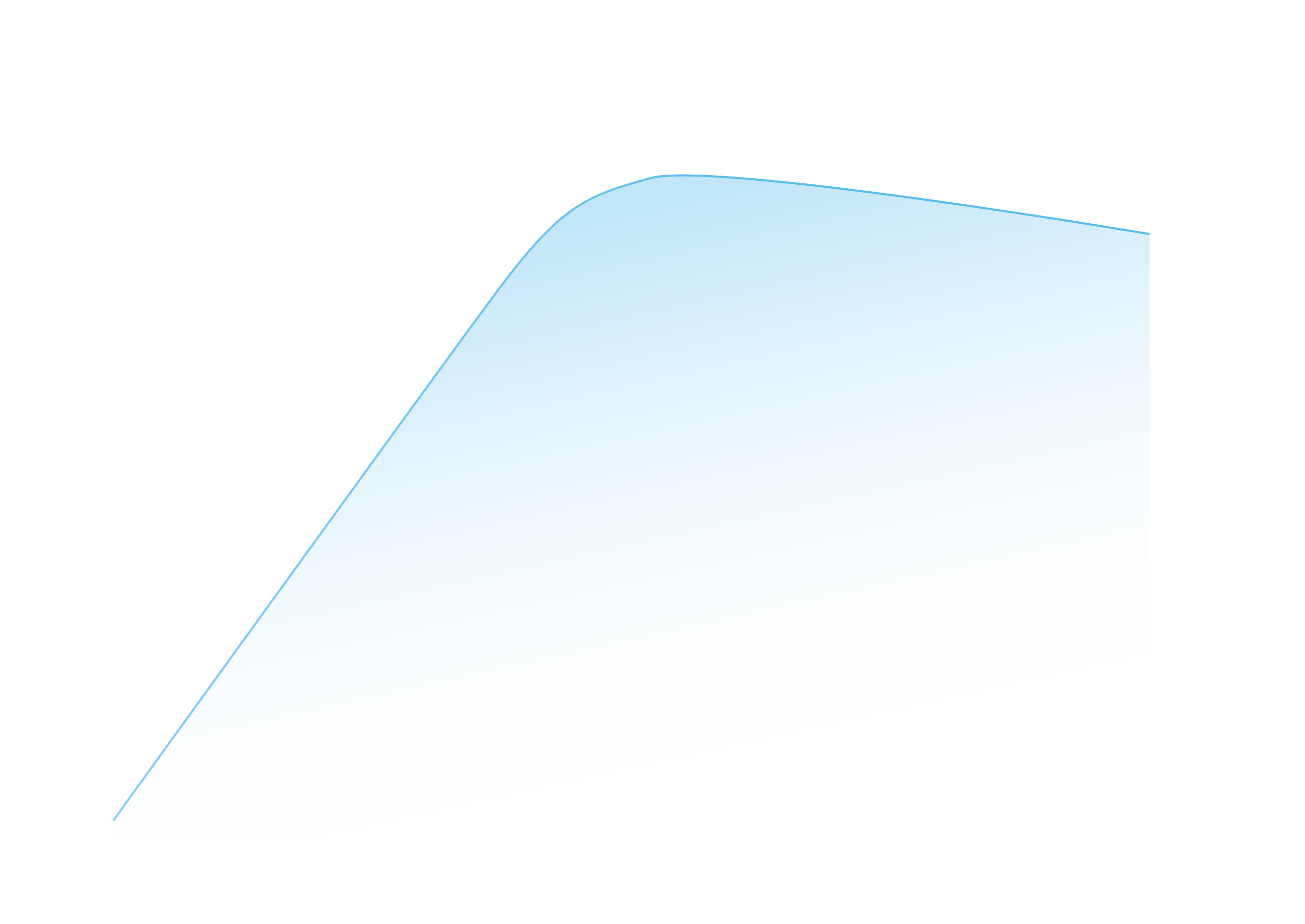 Coil Driver™ | Traction inverter