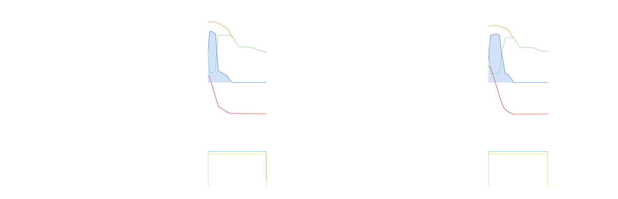 Cell Driver™ | Exro Technologies