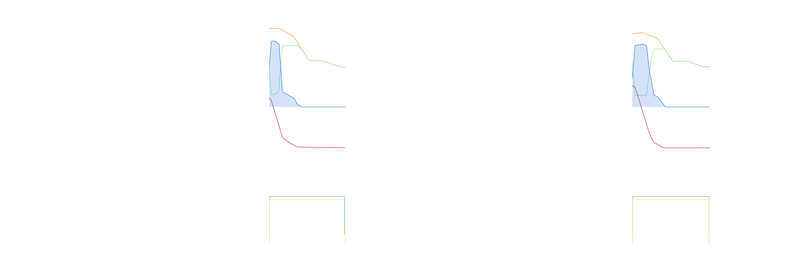 Cell Driver™ | Exro Technologies