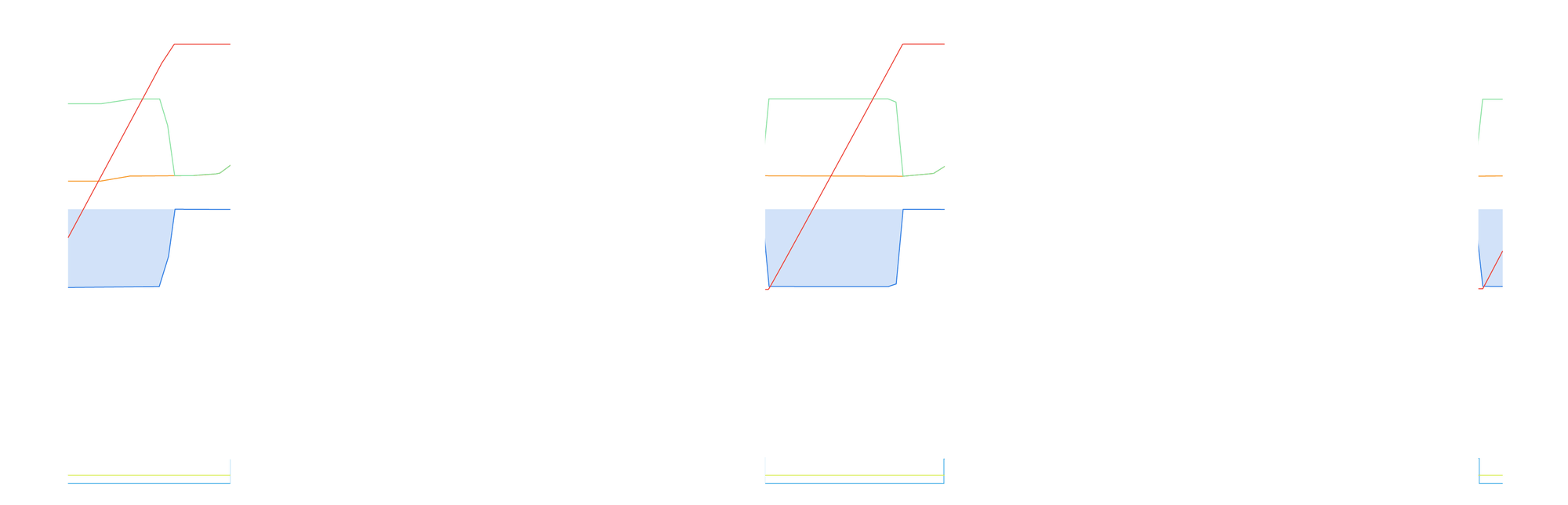 Cell Driver™ | Exro Technologies