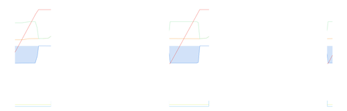 Cell Driver™ | Exro Technologies