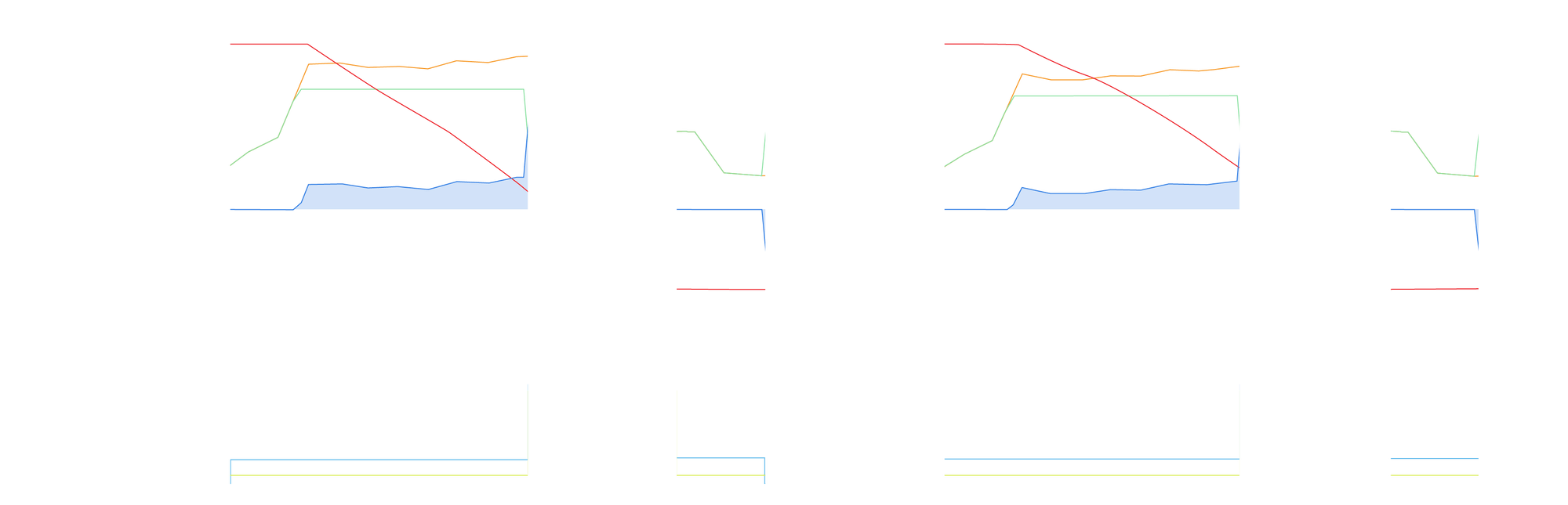 Cell Driver™ | Exro Technologies