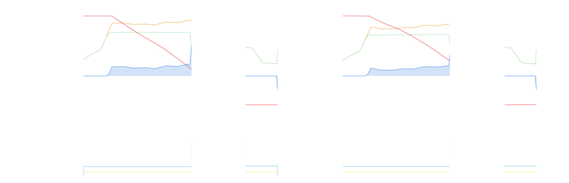 Cell Driver™ | Exro Technologies
