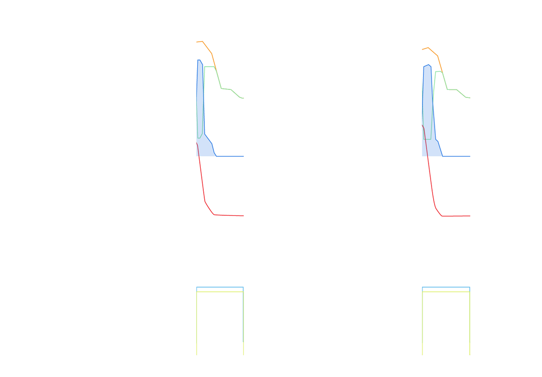 Cell Driver™ | Exro Technologies