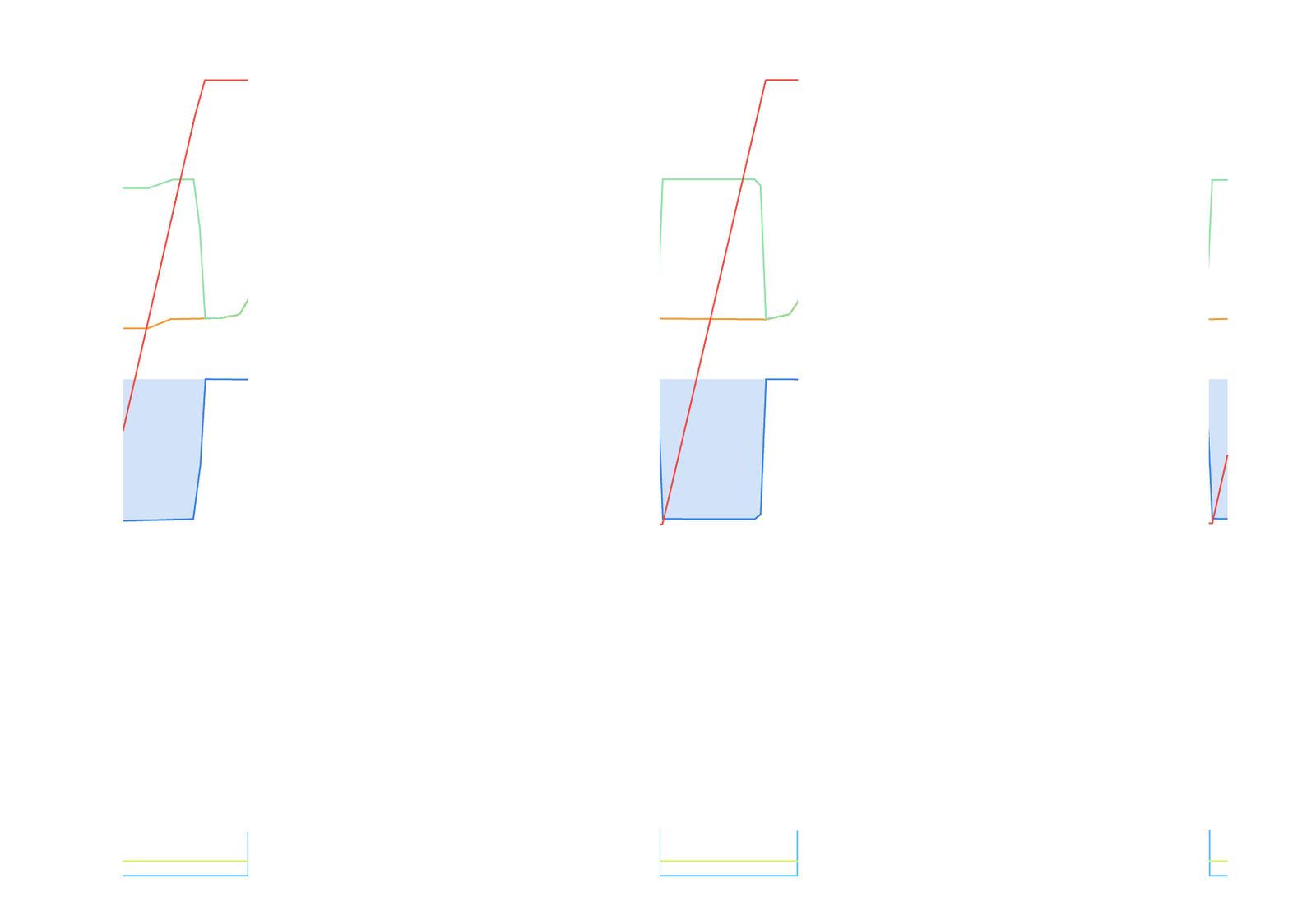 Cell Driver™ | Exro Technologies