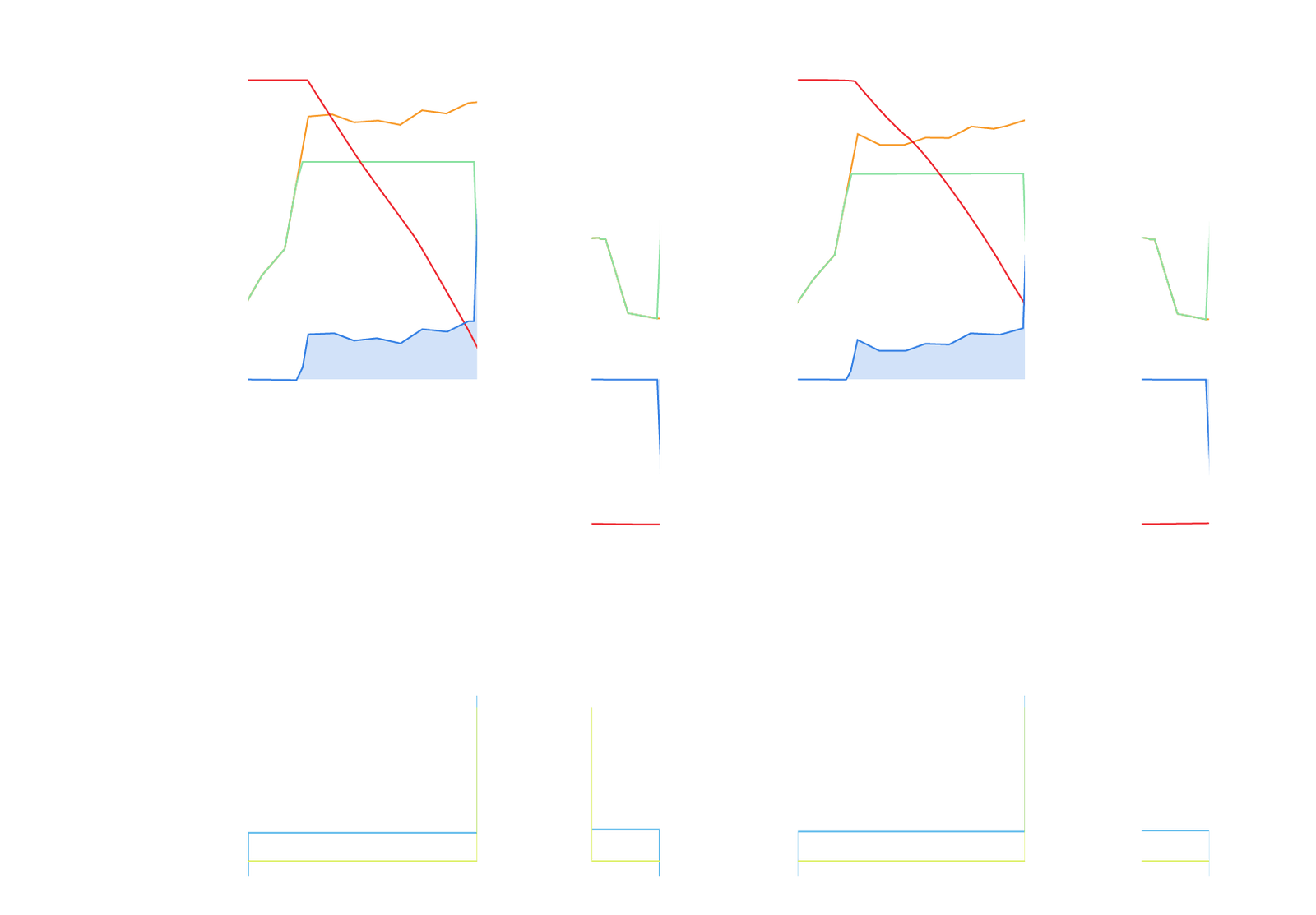 Cell Driver™ | Exro Technologies