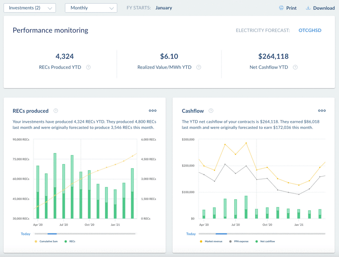 Platform > Performance Monitoring