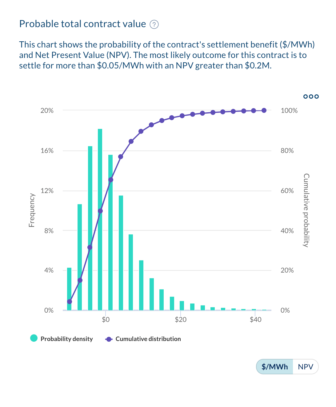 LevelTen Energy Marketplace