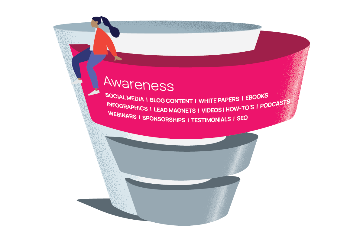 The Ultimate Content by Funnel Guide – With Actionable Steps! | Steel ...